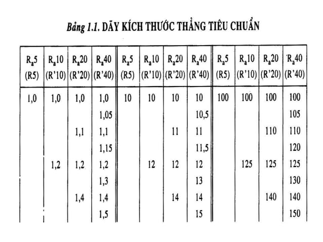 BÀI GIẢNG DUNG SAI_Trương Quốc Thanh.ppt