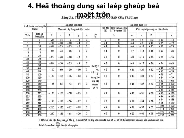 BÀI GIẢNG DUNG SAI_Trương Quốc Thanh.ppt