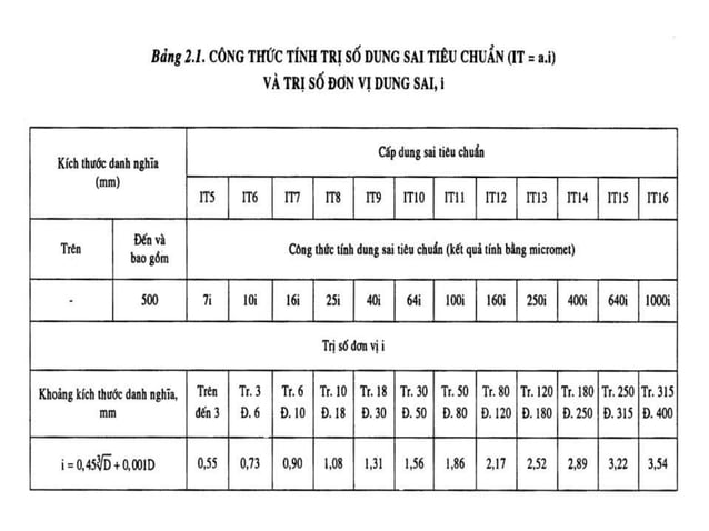BÀI GIẢNG DUNG SAI_Trương Quốc Thanh.ppt