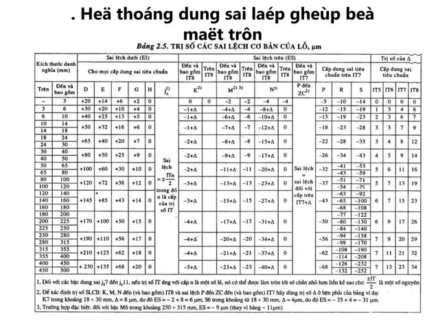 BÀI GIẢNG DUNG SAI_Trương Quốc Thanh.ppt
