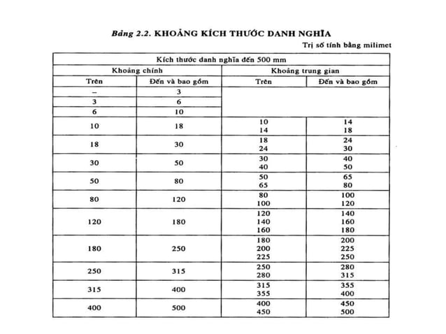 BÀI GIẢNG DUNG SAI_Trương Quốc Thanh.ppt