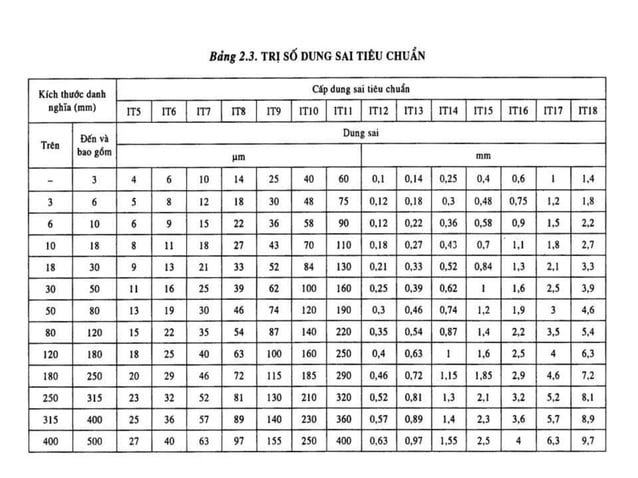 BÀI GIẢNG DUNG SAI_Trương Quốc Thanh.ppt