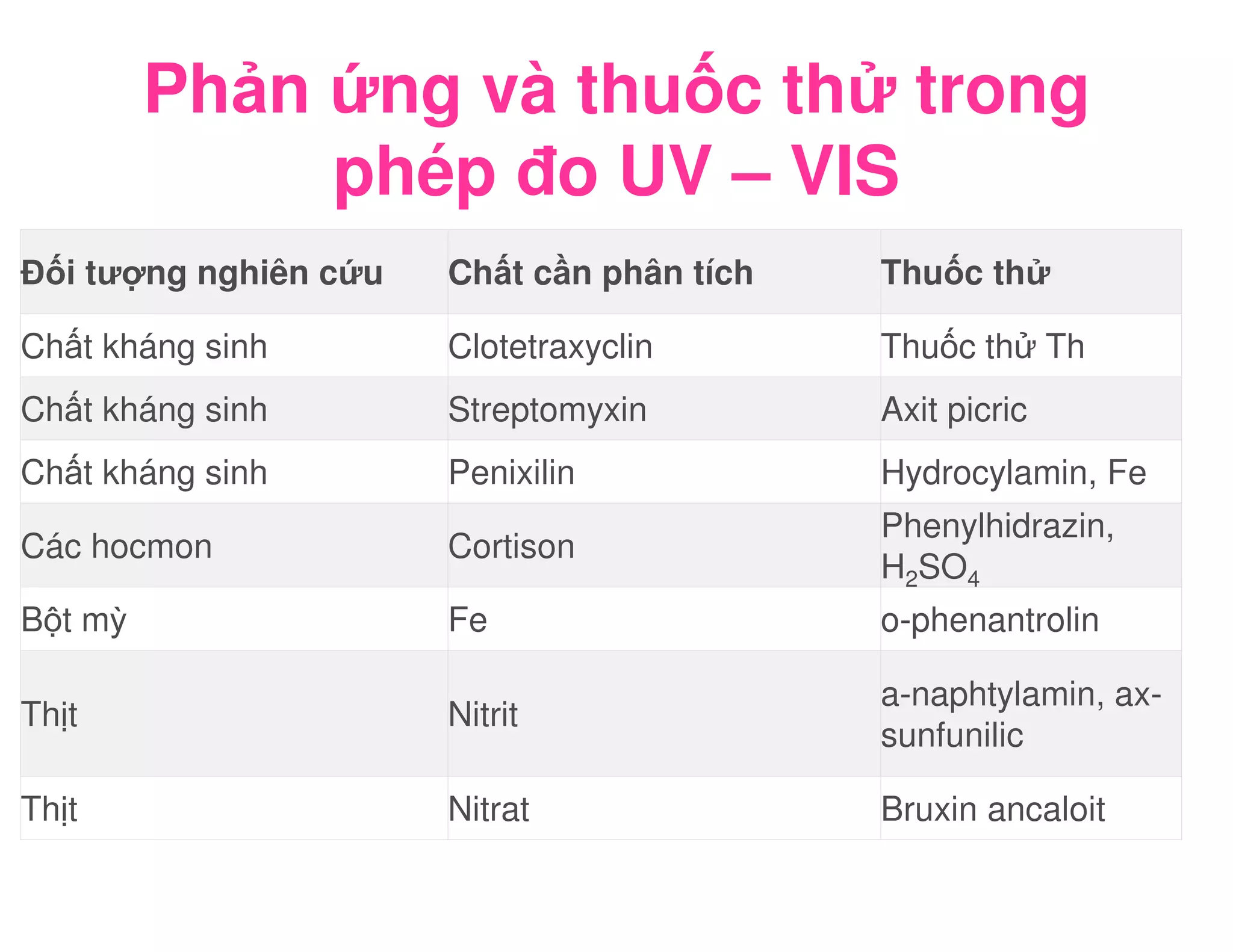 BÀI GIẢNG HÓA DƯỢC PHƯƠNG PHÁP PHÂN TÍCH CÔNG CỤ - XỬ LÝ SỐ LIỆU THỰC NGHIỆM TRONG HÓA PHÂN TÍCH.pdf