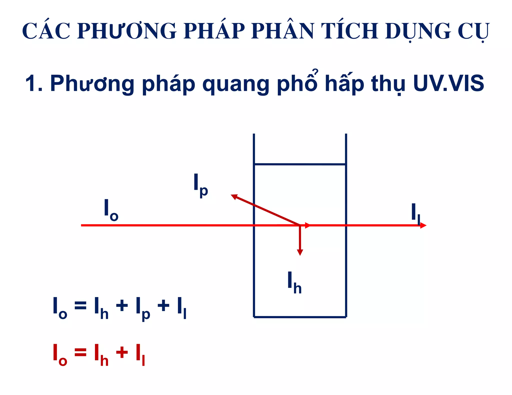 BÀI GIẢNG HÓA DƯỢC PHƯƠNG PHÁP PHÂN TÍCH CÔNG CỤ - XỬ LÝ SỐ LIỆU THỰC NGHIỆM TRONG HÓA PHÂN TÍCH.pdf