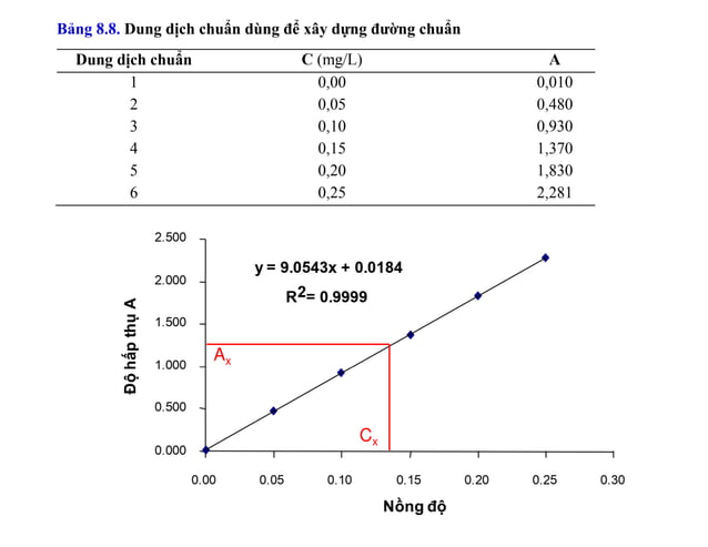 BÀI GIẢNG HÓA DƯỢC PHƯƠNG PHÁP PHÂN TÍCH CÔNG CỤ - XỬ LÝ SỐ LIỆU THỰC NGHIỆM TRONG HÓA PHÂN TÍCH.pdf