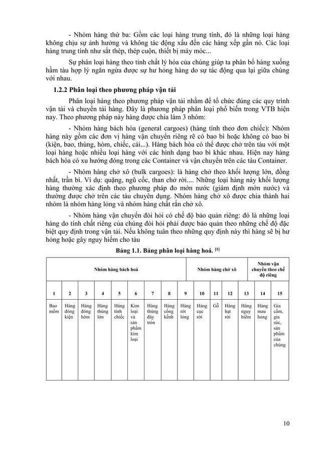 BÀI GIẢNG HÀNG HÓA VẬN TẢI 3TC-24.1.2021.FULL.docx