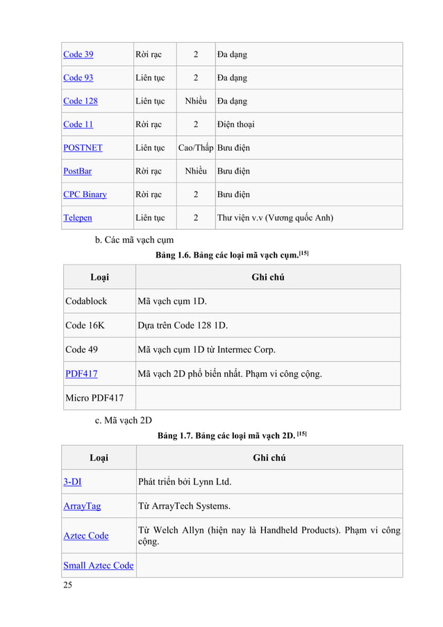 BÀI GIẢNG HÀNG HÓA VẬN TẢI 3TC-24.1.2021.FULL.docx