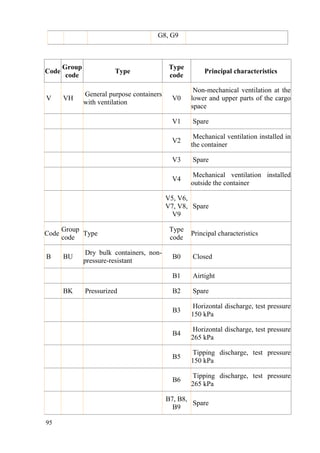 BÀI GIẢNG HÀNG HÓA VẬN TẢI 3TC-24.1.2021.FULL.docx