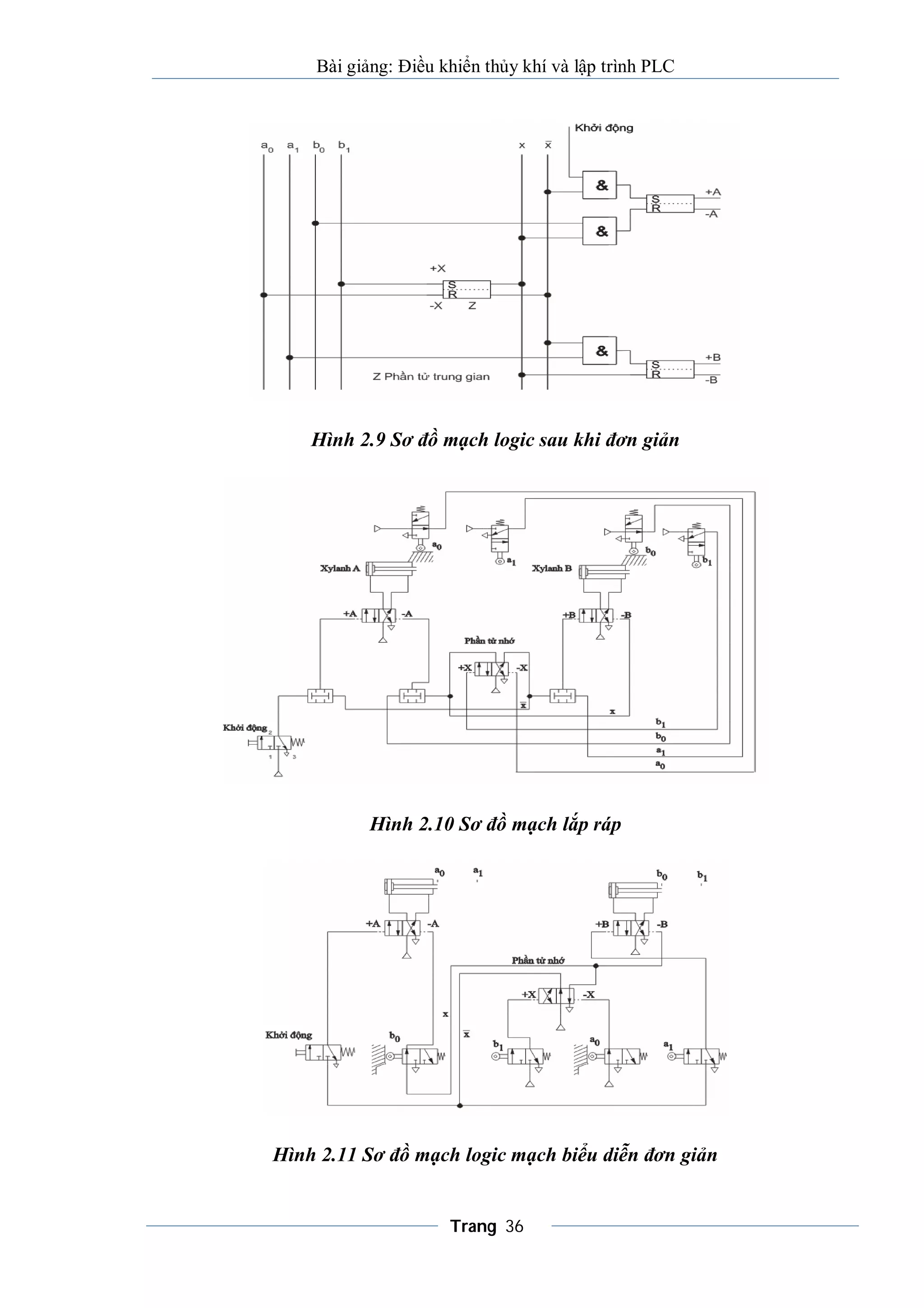 Bài giảng Điều khiển thủy khí và lập trình PLC.pdf