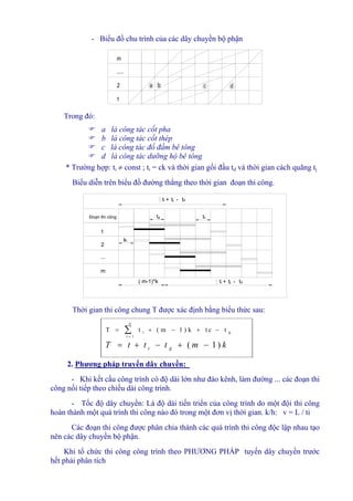 Bài giảng kế hoạch và tổ chức thi công các công trình xây dựng cơ bản th s.gvc ngô văn dũng ...