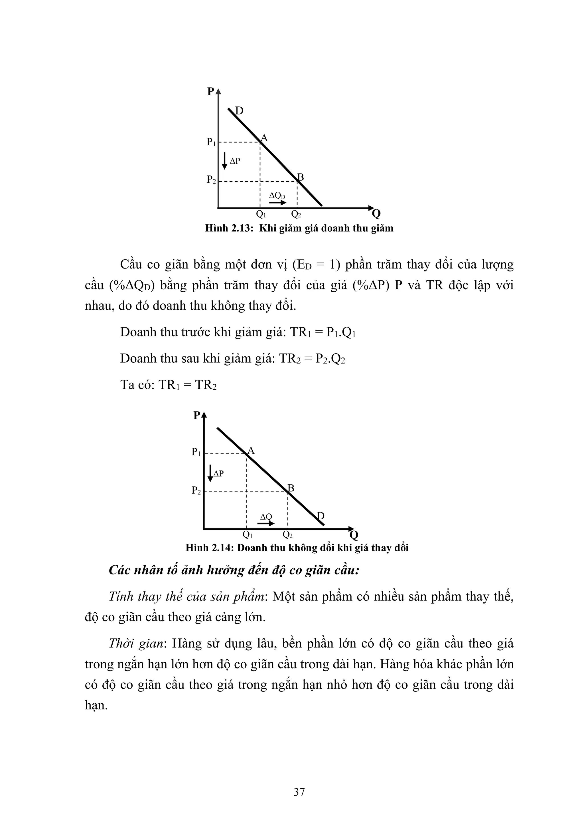 Bài giảng Kinh tế vi mô 1.pdf