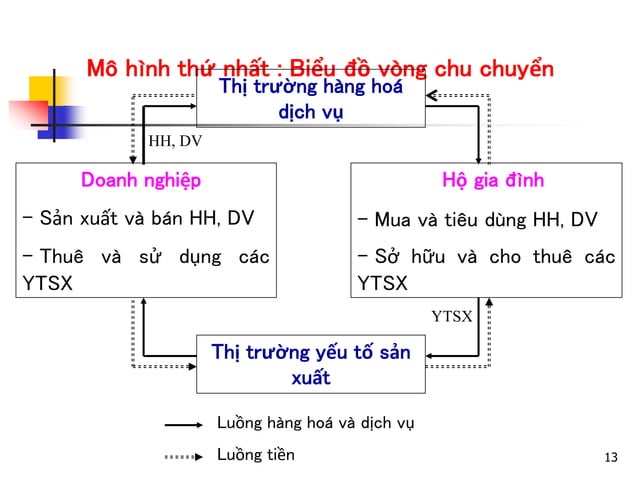 Bài giảng Kinh tế vi mô (Chương 1) (download tai tailieutuoi.com).ppt