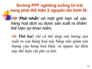 Bài giảng Kinh tế vi mô (Chương 1) (download tai tailieutuoi.com).ppt