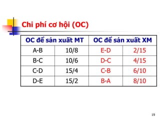 Bài giảng Kinh tế vi mô (Chương 1) (download tai tailieutuoi.com).ppt