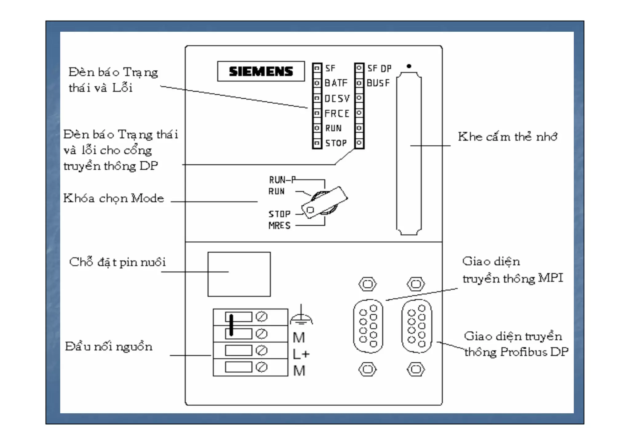 Bài giảng môn học siemens plc s7 – 300 | PDF