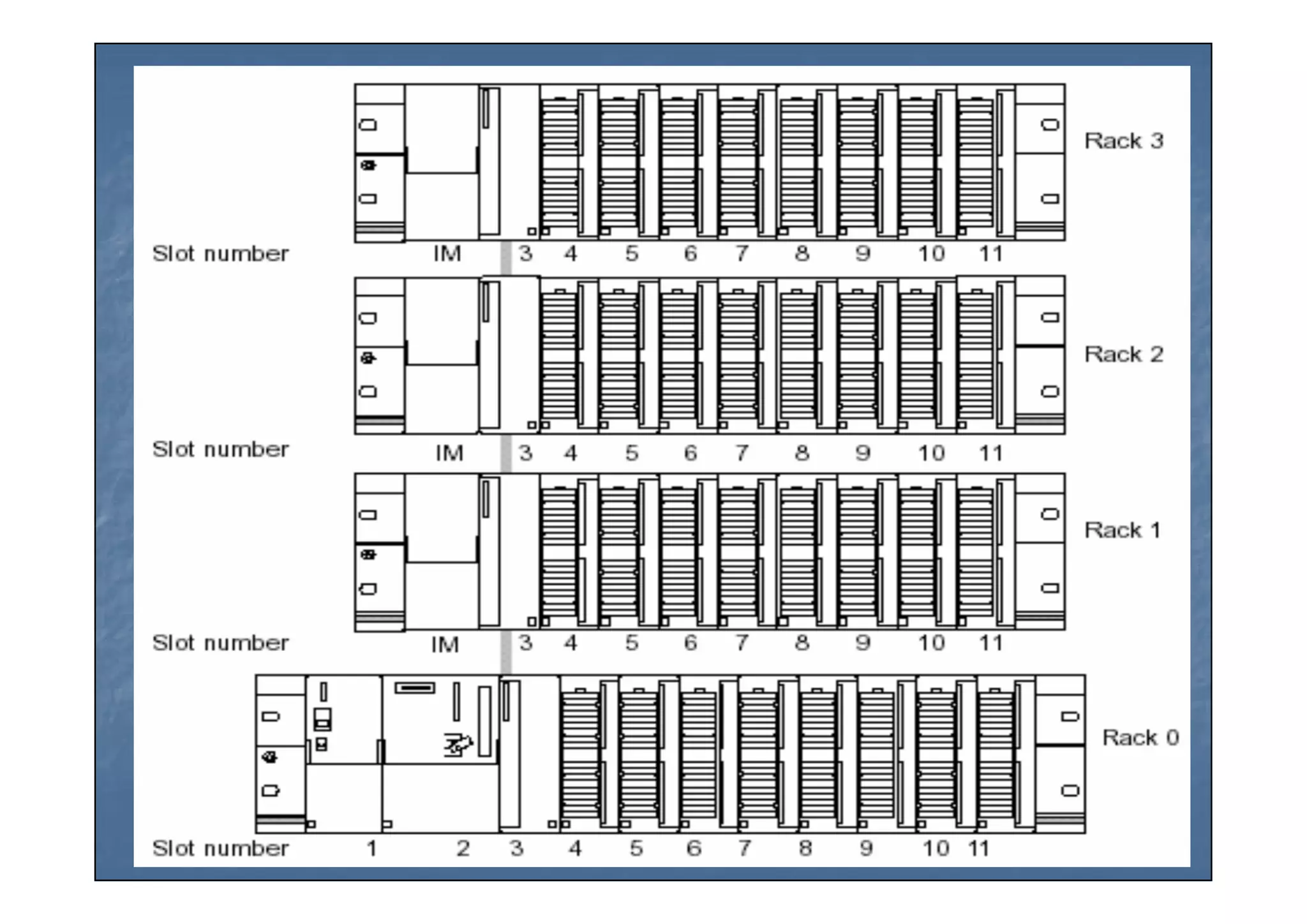 Bài giảng môn học siemens plc s7 – 300 | PDF