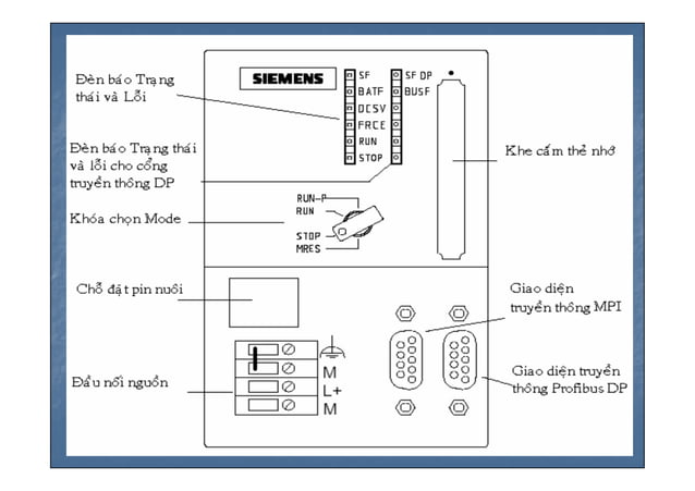 Bài giảng môn học siemens plc s7 – 300 | PDF
