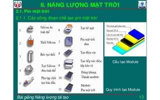 Bài giảng năng lượng tái tạo | PDF