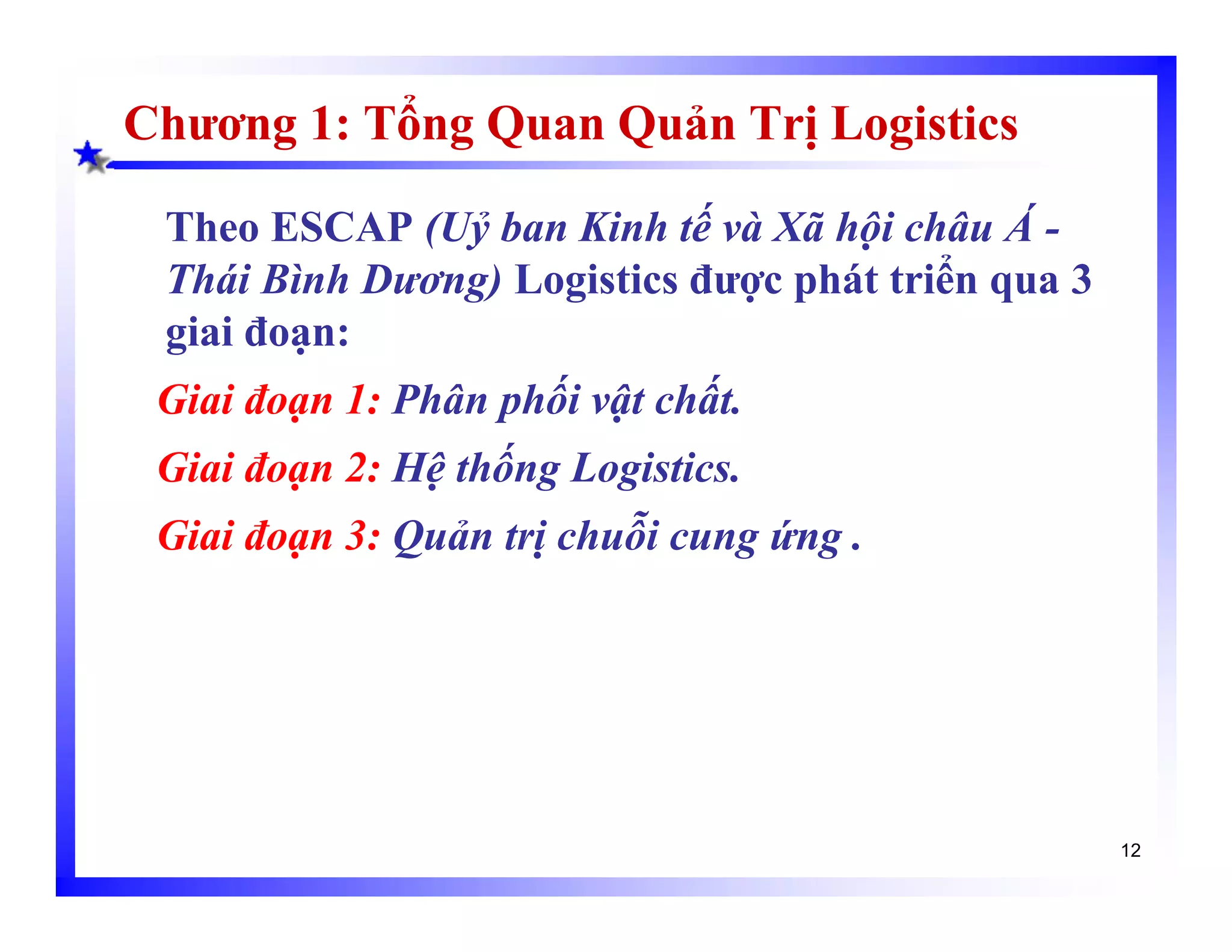 Bài giảng Quản trị Logistics_ Chương 1 - TS. Hà Minh Hiếu | PDF