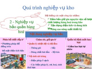 Bài giảng Quản trị nghiệp vụ kho hàng hóa_989949.pdf