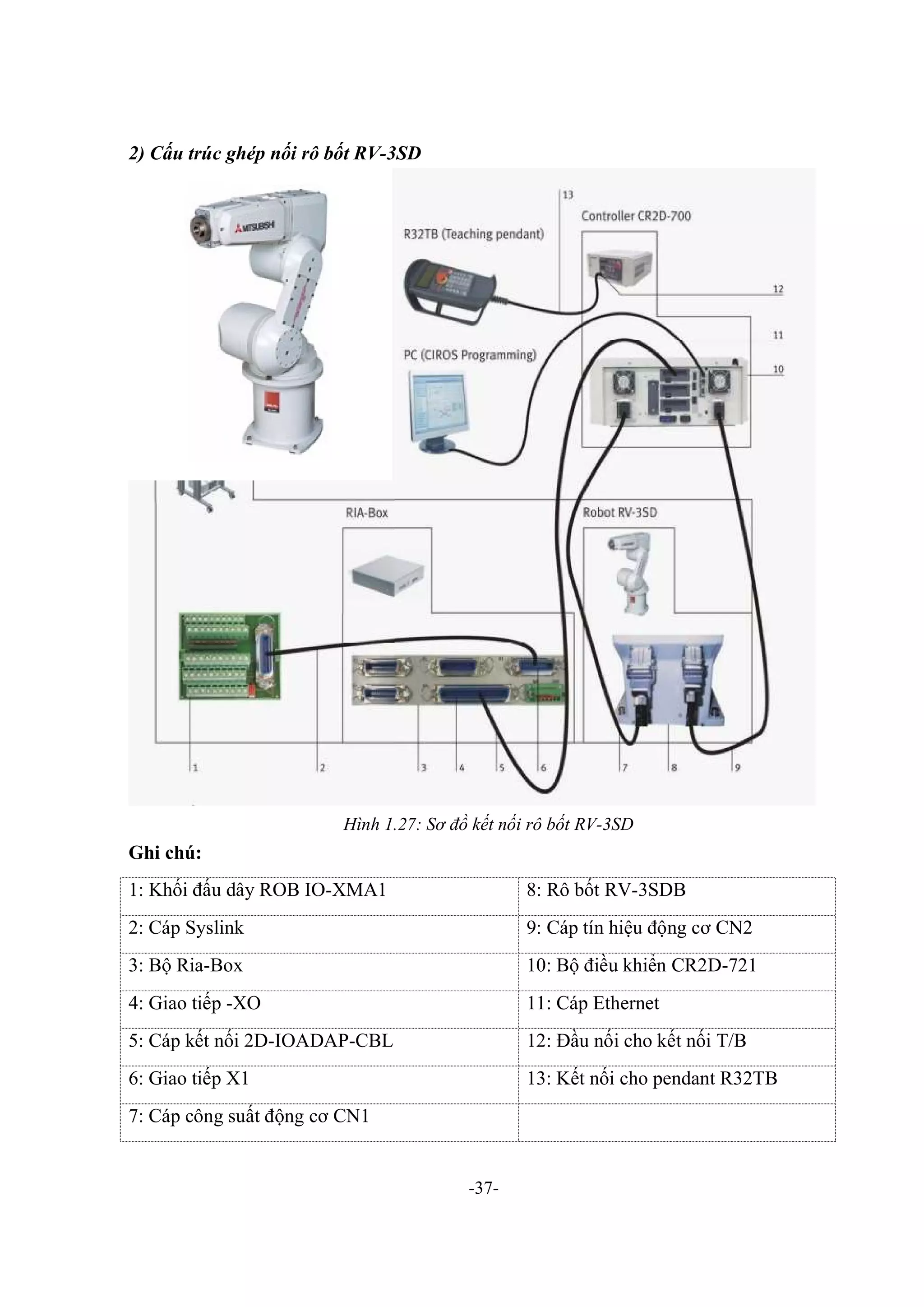 Bài giảng Rôbôt công nghiệp.pdf