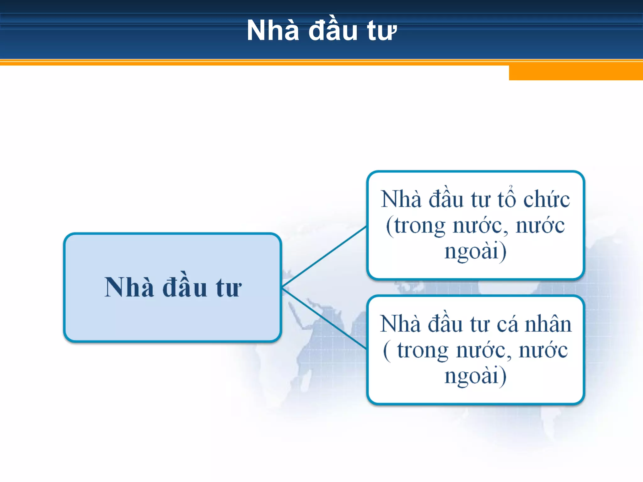 Bài Giảng Thị Trường Chứng Khoán.pdf