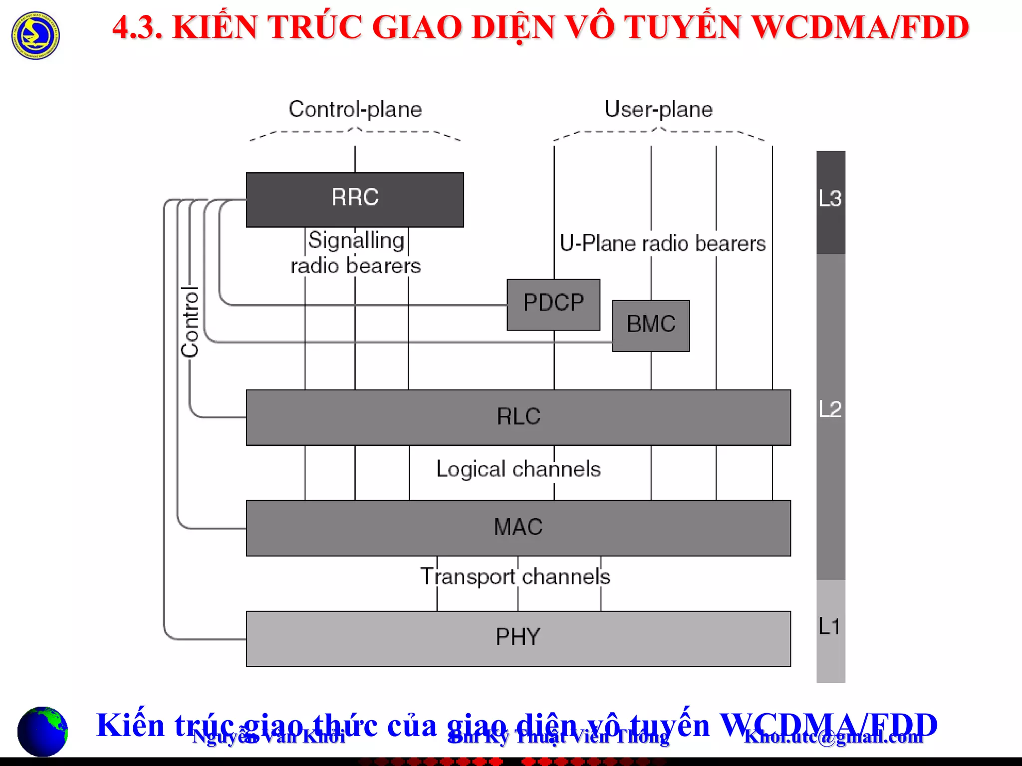 Bài giảng wcdma | PDF