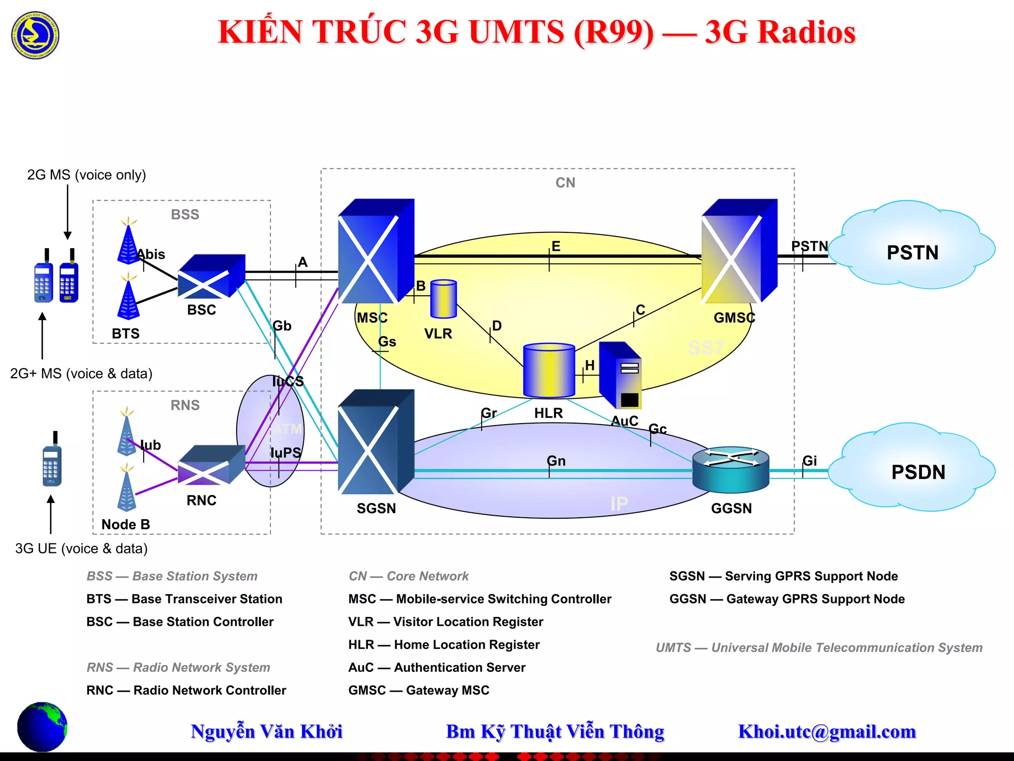 Bài giảng wcdma | PDF