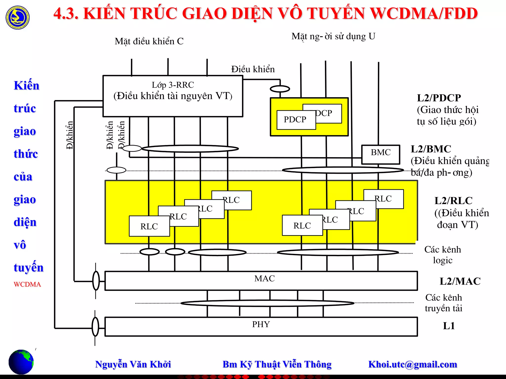 Bài giảng wcdma 1 | PPT