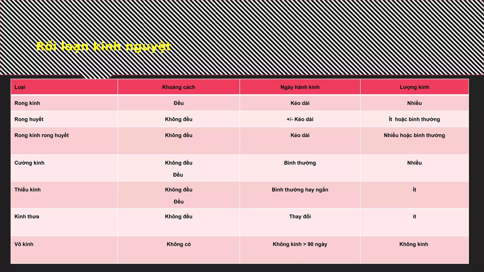 Bài Giảng Xuất Huyết Tử Cung Bất Thường.pdf