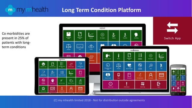 Jane Stokes - Big Innovation Conversation: Greater support and resource for Primary Care | PPTX ...