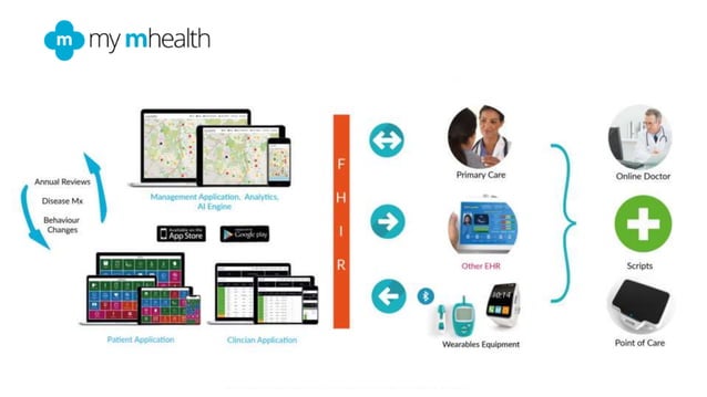 Jane Stokes - Big Innovation Conversation: Greater support and resource for Primary Care | PPTX ...