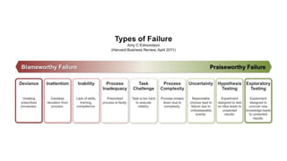 Big Innovation Conversation: Learning from failure and psychological ...