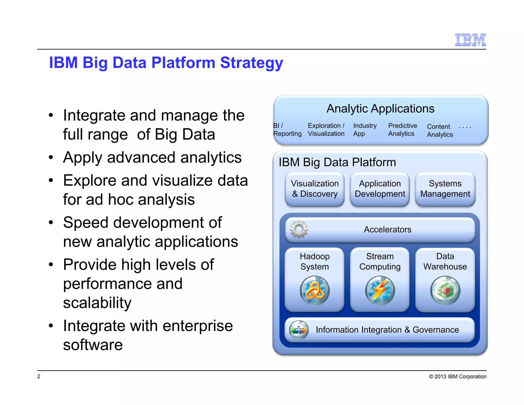 Big Data: Introducing BigInsights, IBM's Hadoop- and Spark-based ...