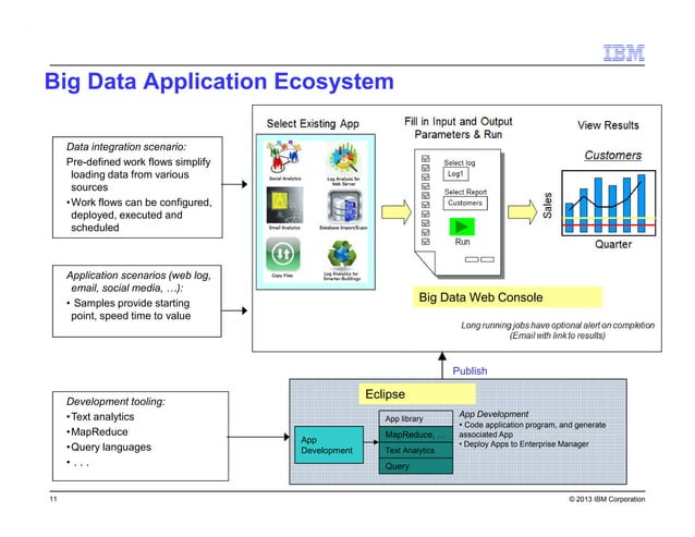 Big Data: Introducing BigInsights, IBM's Hadoop- and Spark-based ...