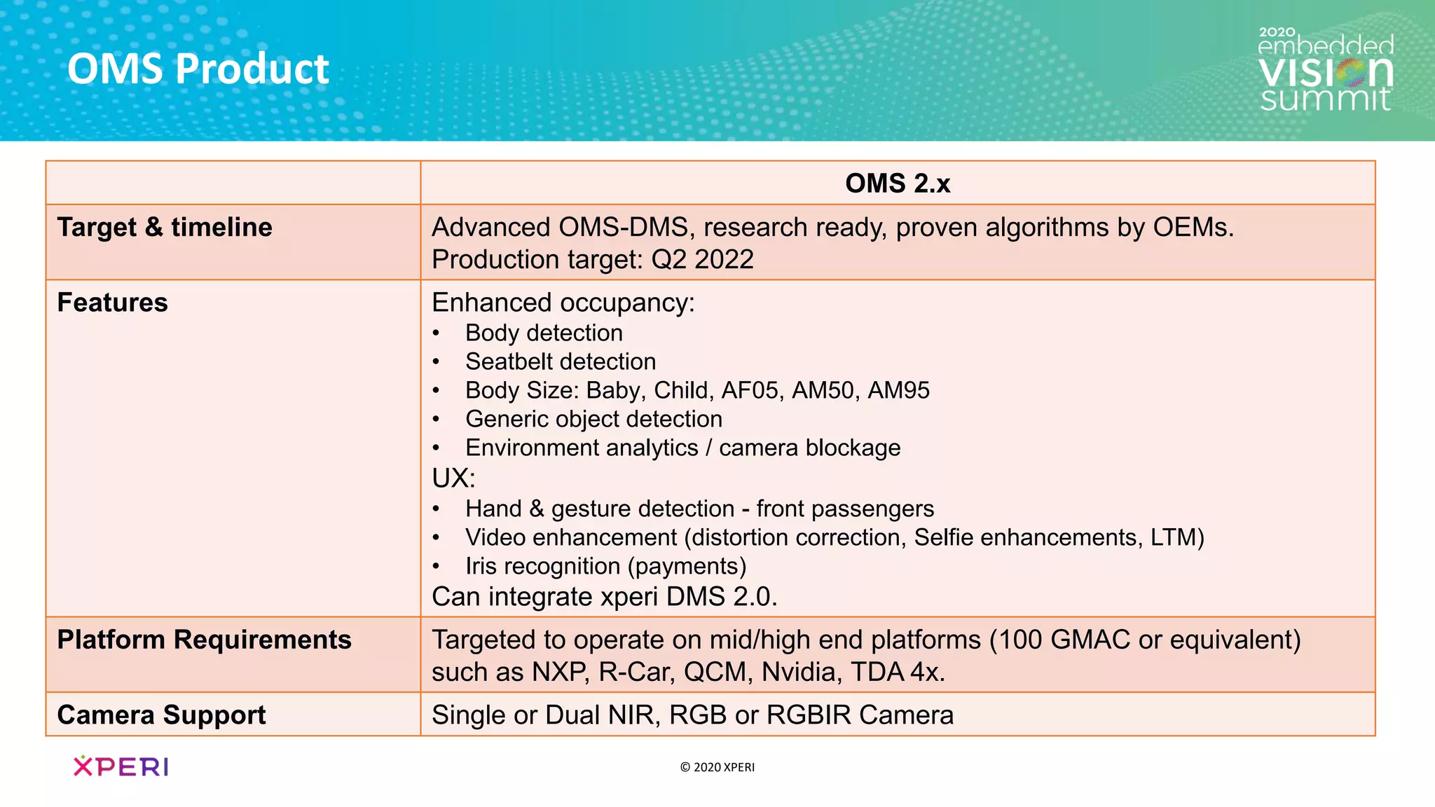 “Driver Monitoring Systems: Present and Future,” a Presentation from ...