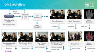 “Driver Monitoring Systems: Present and Future,” a Presentation from ...