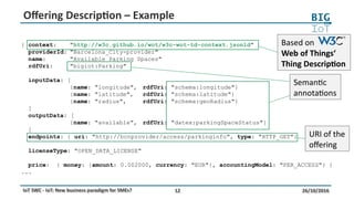 BIG IoT Marketplace & API | PPT