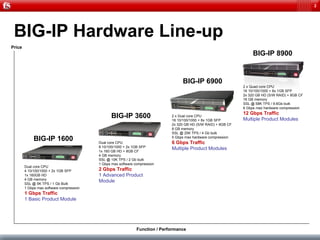 Recover The Root Password On Big-Ip Platforms – BYAMJ