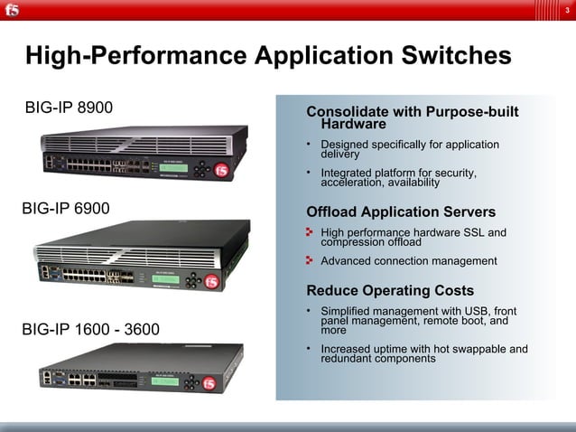 Big Ip Platforms Customer Slides | PPT