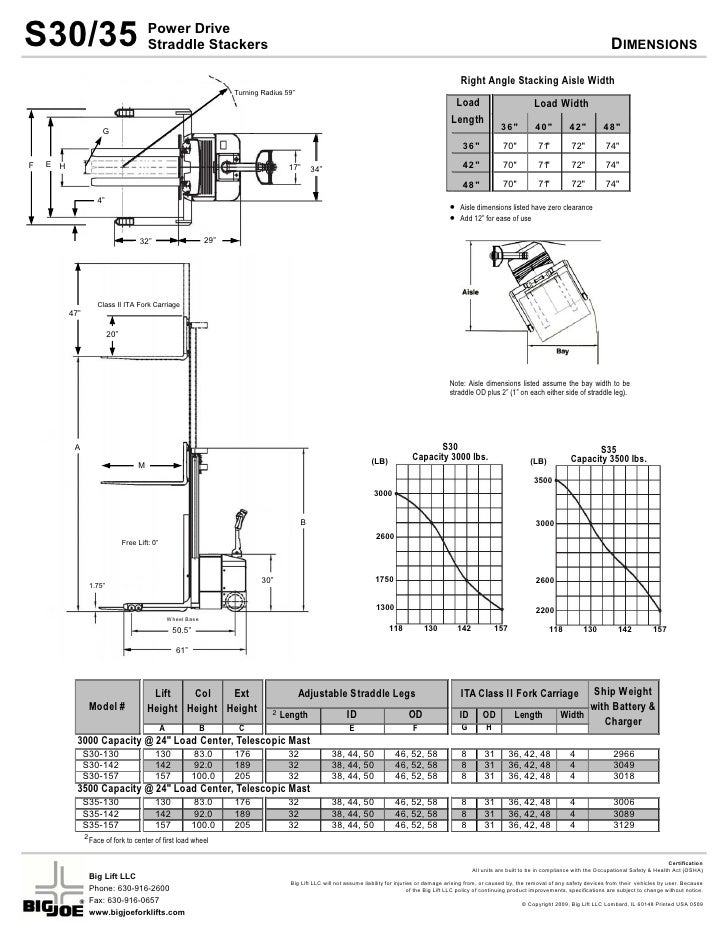 Big Joe Basic Series