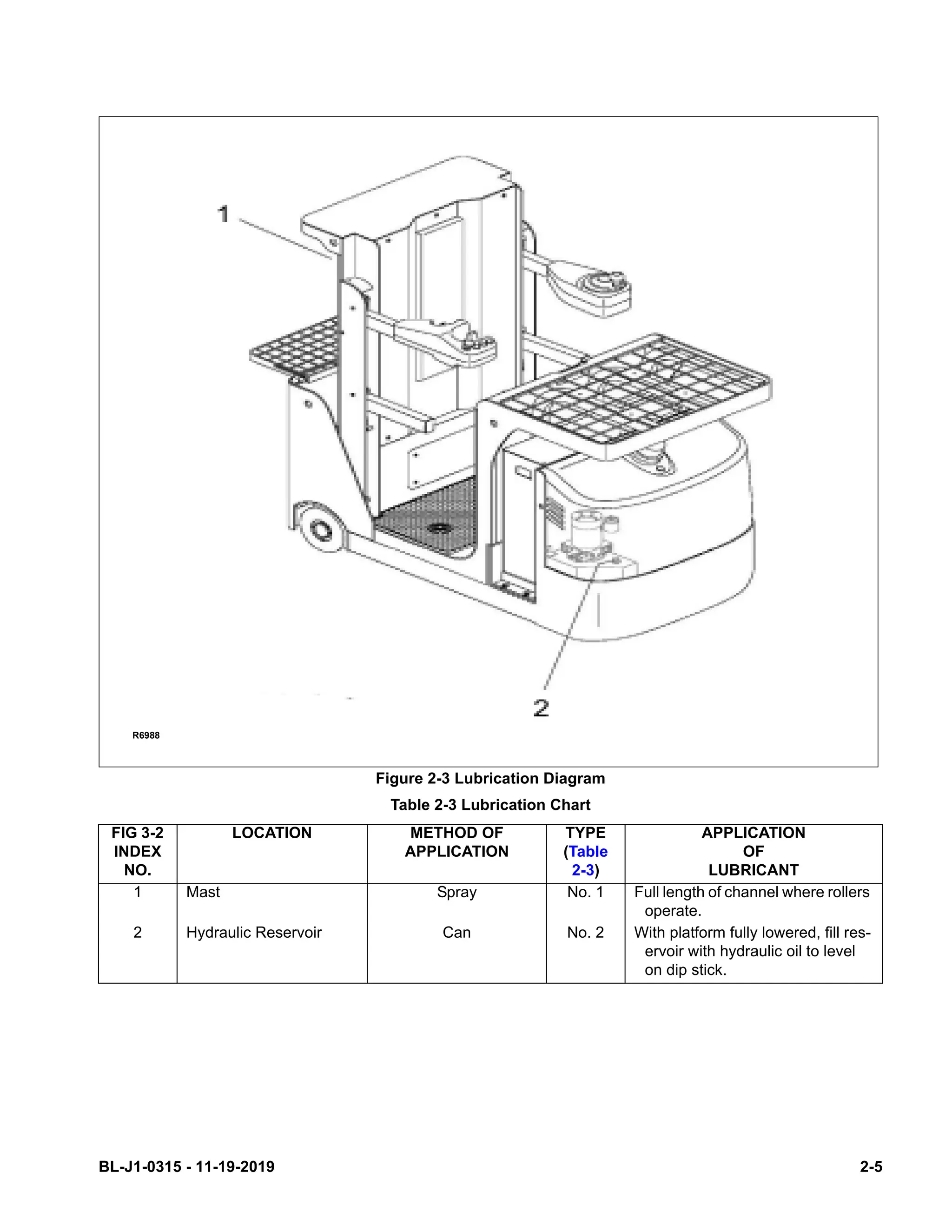 BigJoe J1-86,J1-126,J1-162 Operator/Parts Manual | PDF