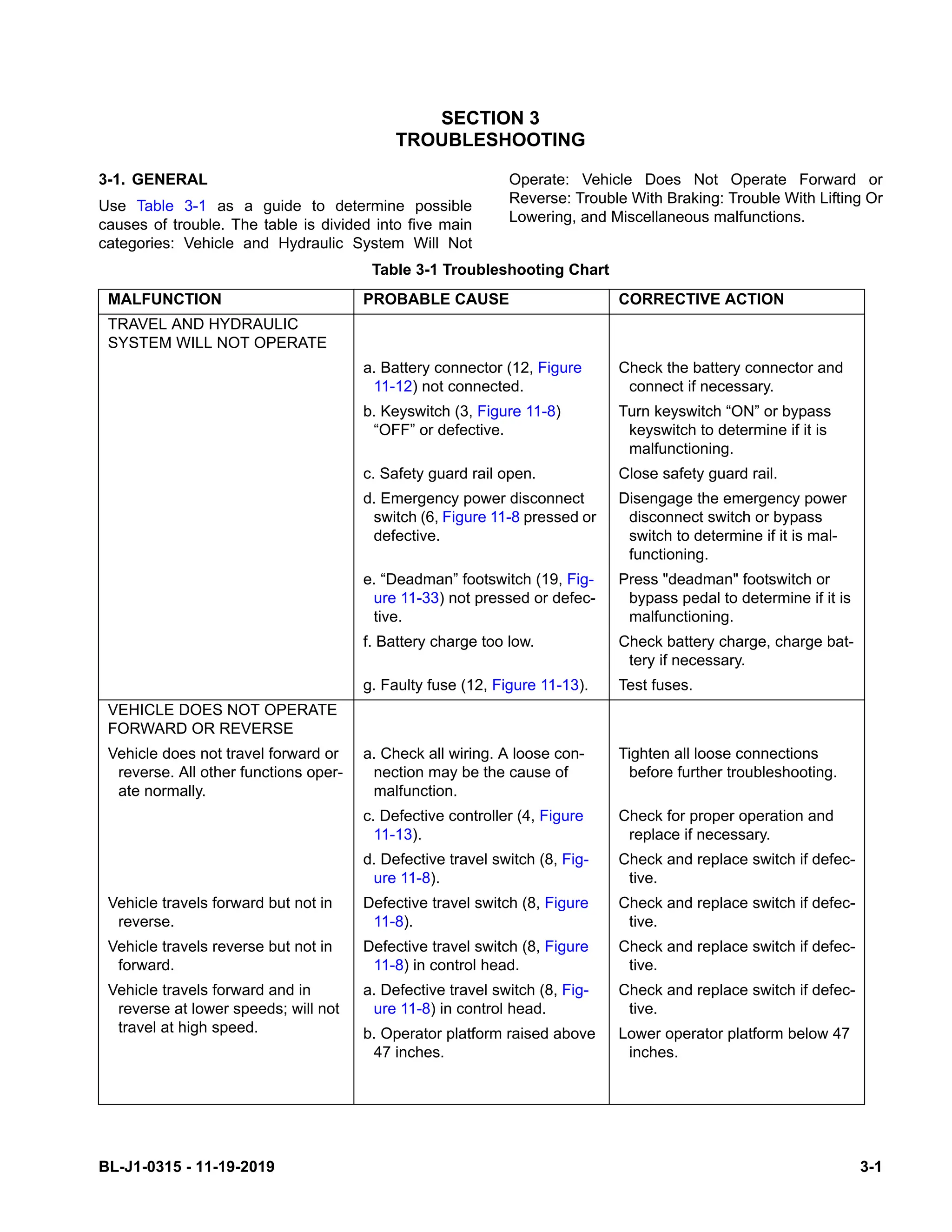 BigJoe J1-86,J1-126,J1-162 Operator/Parts Manual | PDF