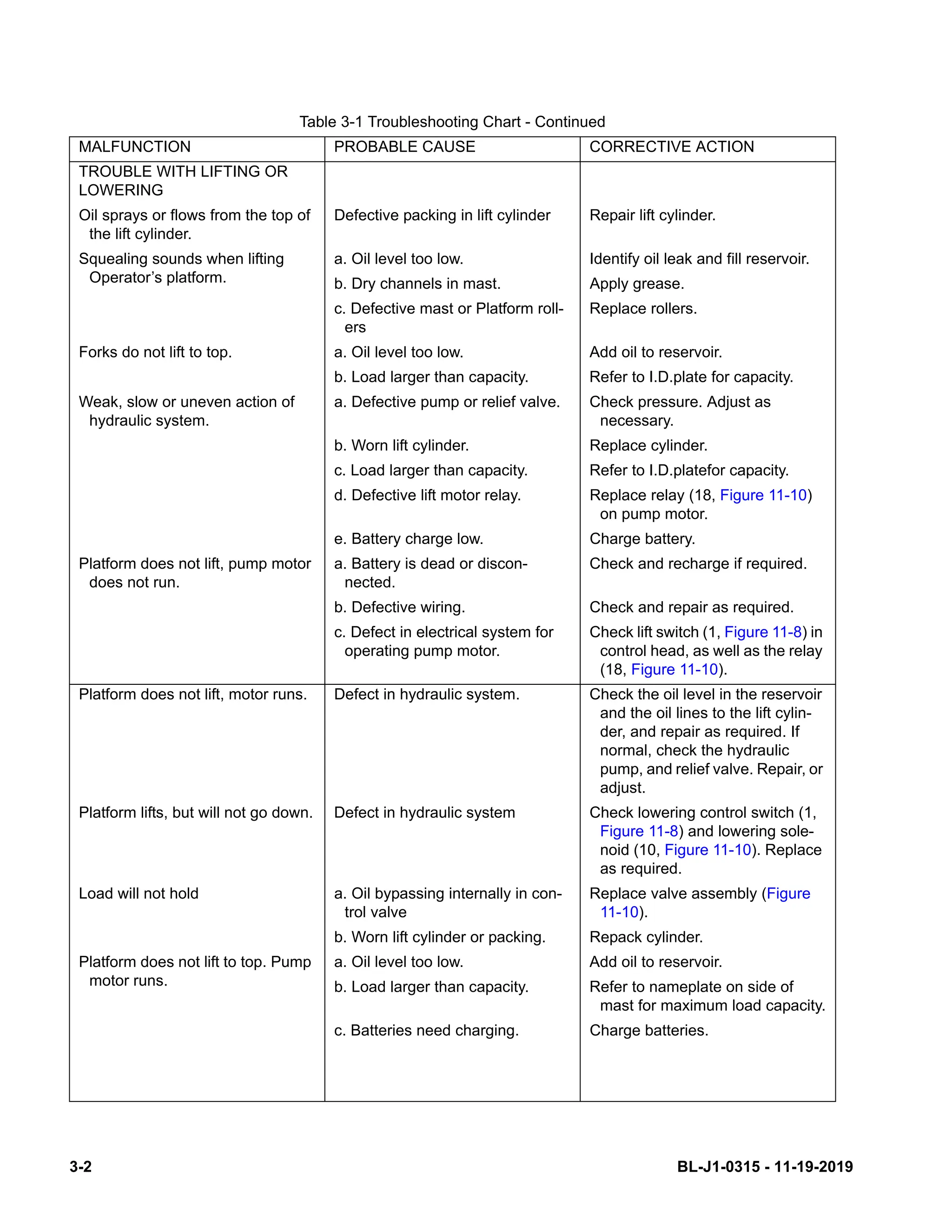 BigJoe J1-86,J1-126,J1-162 Operator/Parts Manual | PDF