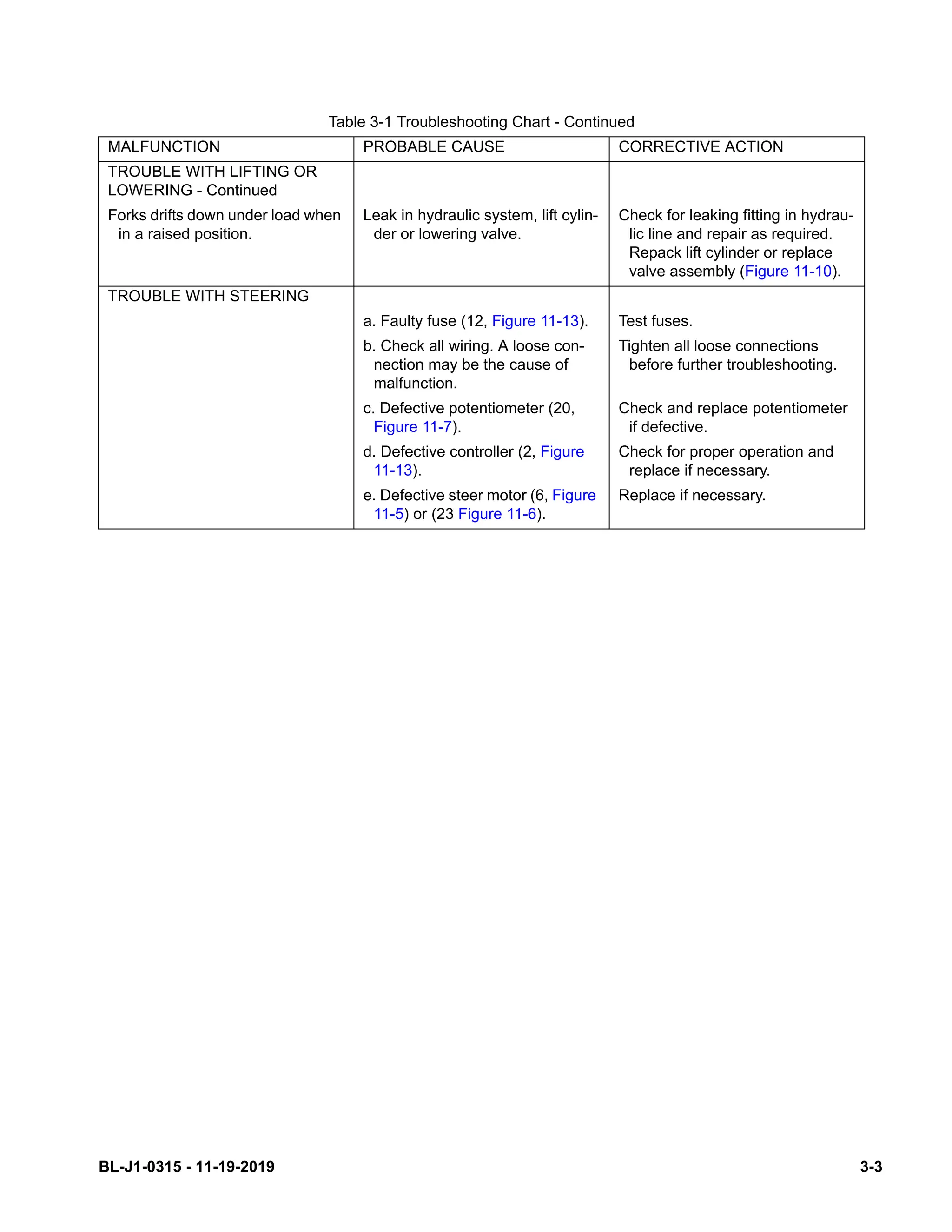 BigJoe J1-86,J1-126,J1-162 Operator/Parts Manual | PDF