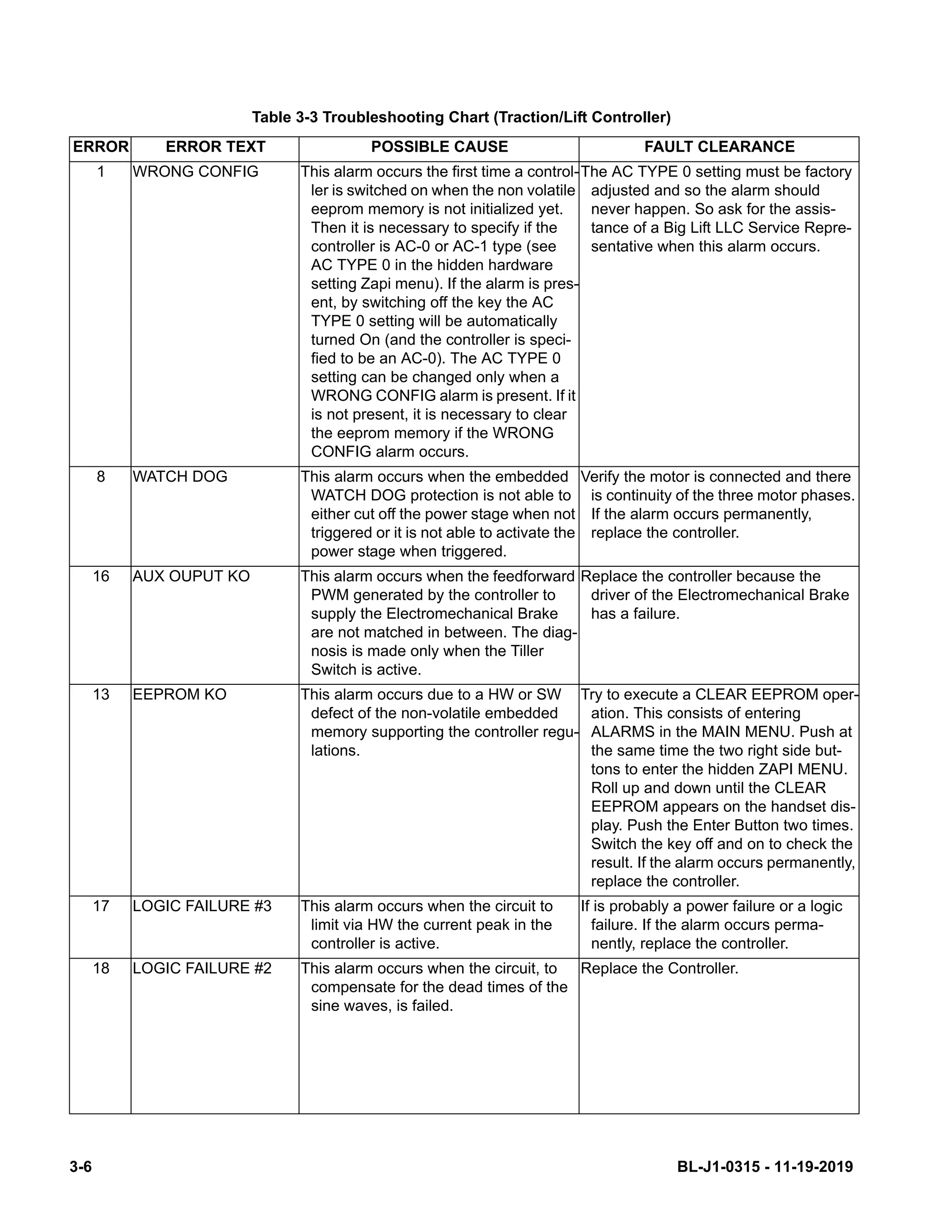 BigJoe J1-86,J1-126,J1-162 Operator/Parts Manual | PDF