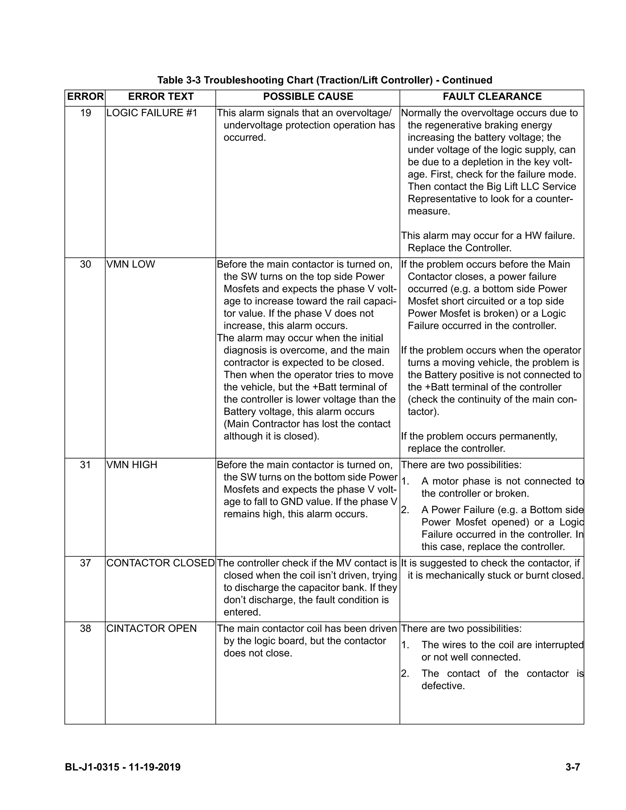 BigJoe J1-86,J1-126,J1-162 Operator/Parts Manual | PDF