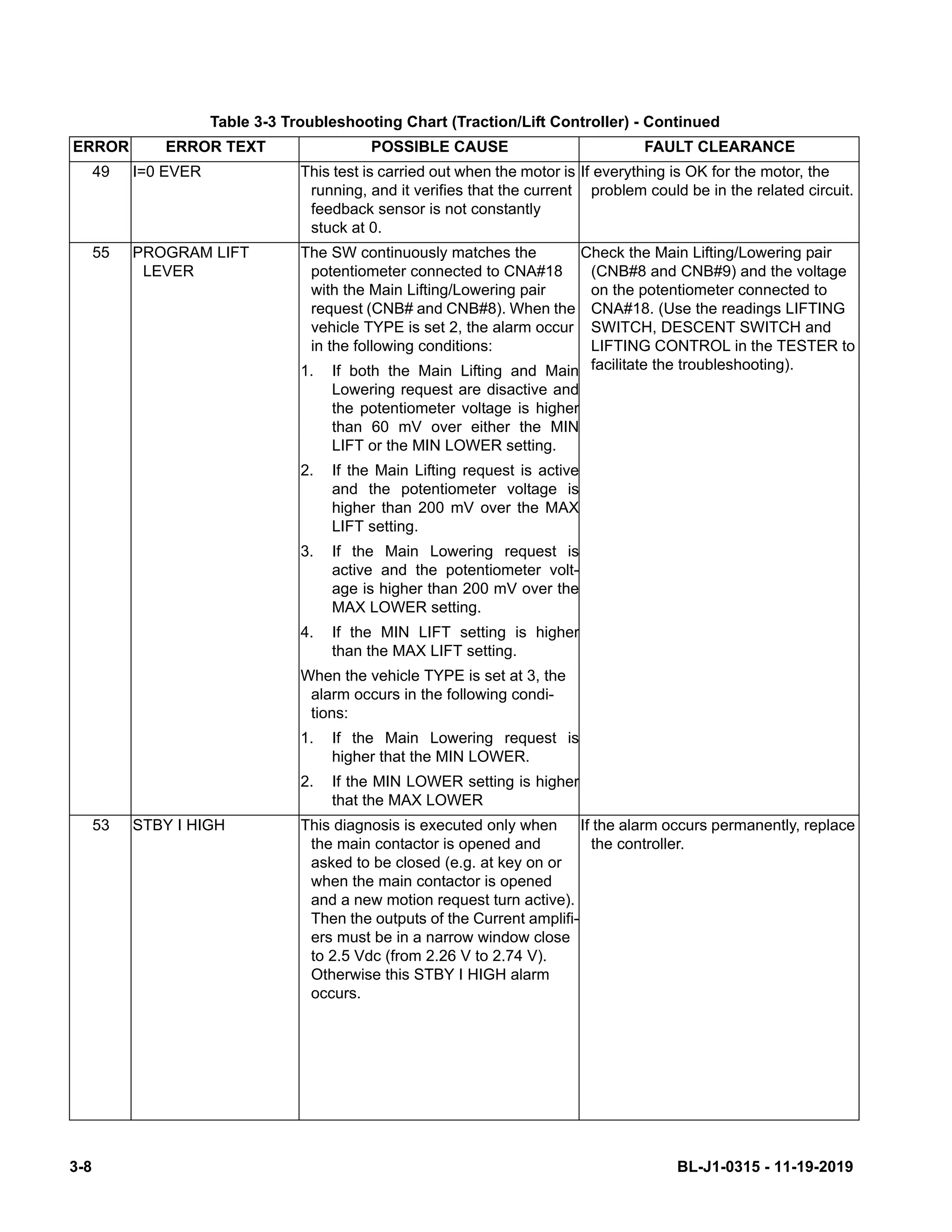 BigJoe J1-86,J1-126,J1-162 Operator/Parts Manual | PDF