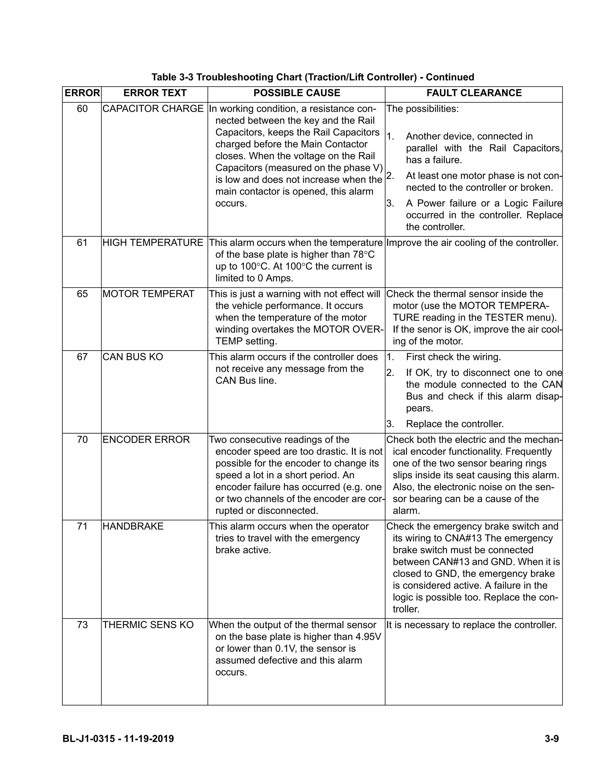 BigJoe J1-86,J1-126,J1-162 Operator/Parts Manual | PDF
