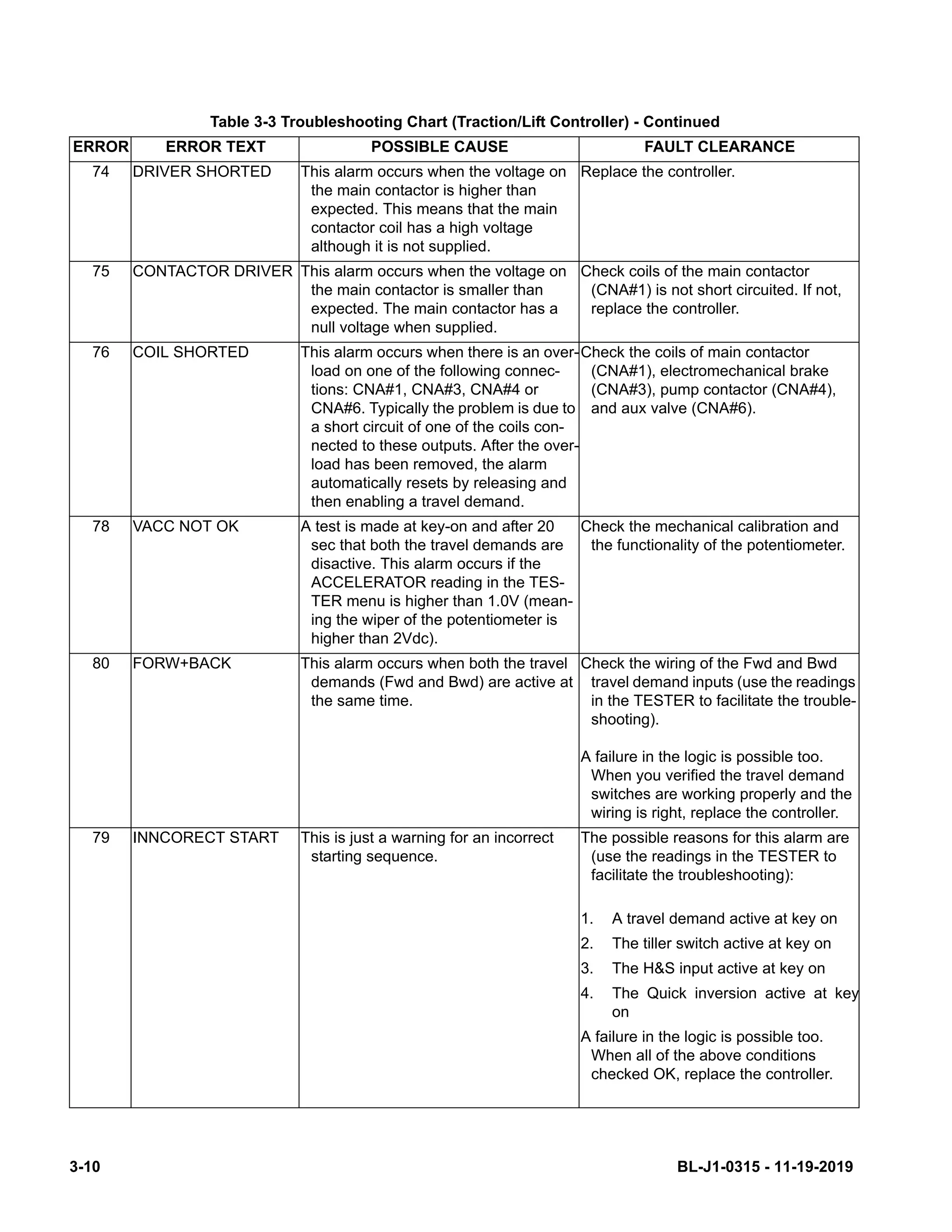 BigJoe J1-86,J1-126,J1-162 Operator/Parts Manual | PDF